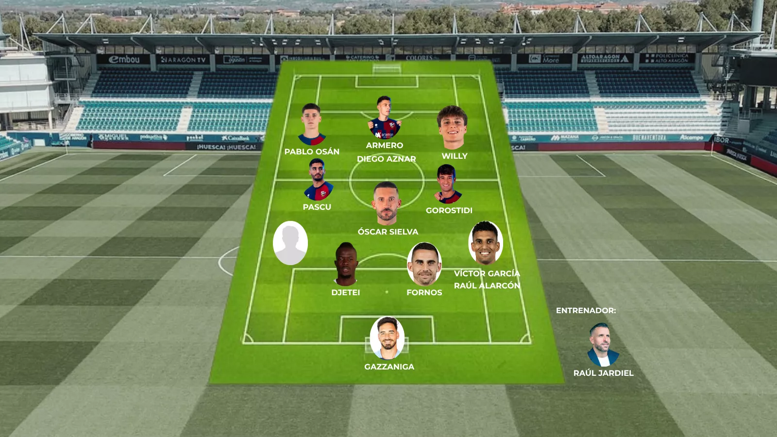 Así está la plantilla de la SD Huesca a menos de un mes del inicio de ...